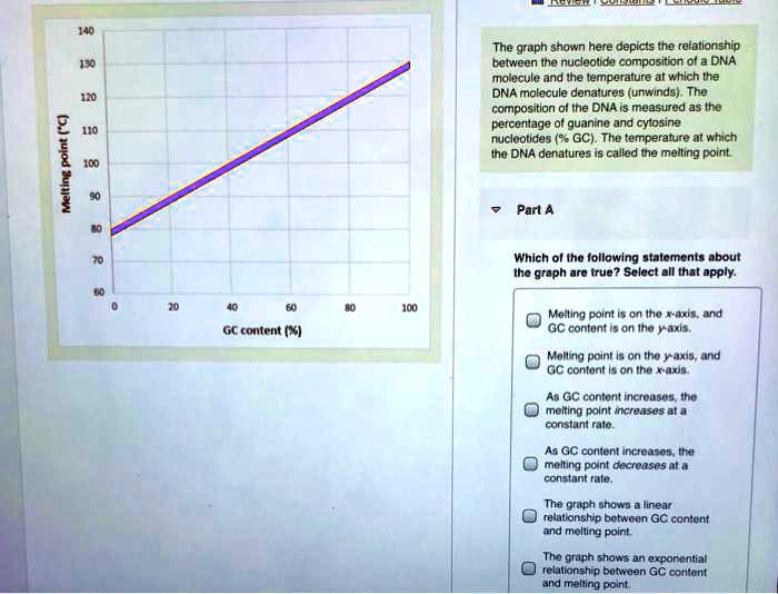 Melting point (°C) 140 130 120 110 100 90 80 70 60 0 20 40 60 80 100 GC ...