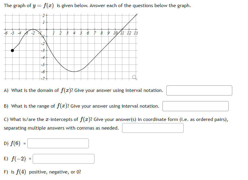 SOLVED: The graph of y=f(x) is given below. Answer each of the questions below the graph. A ...