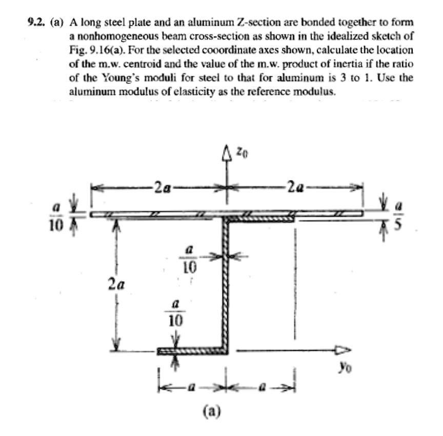 SOLVED: 9.2. (a) A long steel plate and an aluminum Z-section are ...