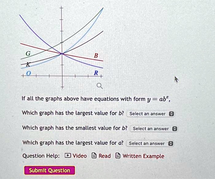SOLVED: Texts: K +0 B Submit Question R Q If all the graphs above have equations with the form y ...