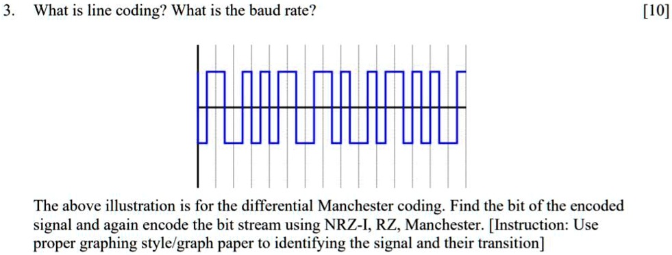 3. What is line coding? What is the baud rate? [10] The above illustration is for the ...