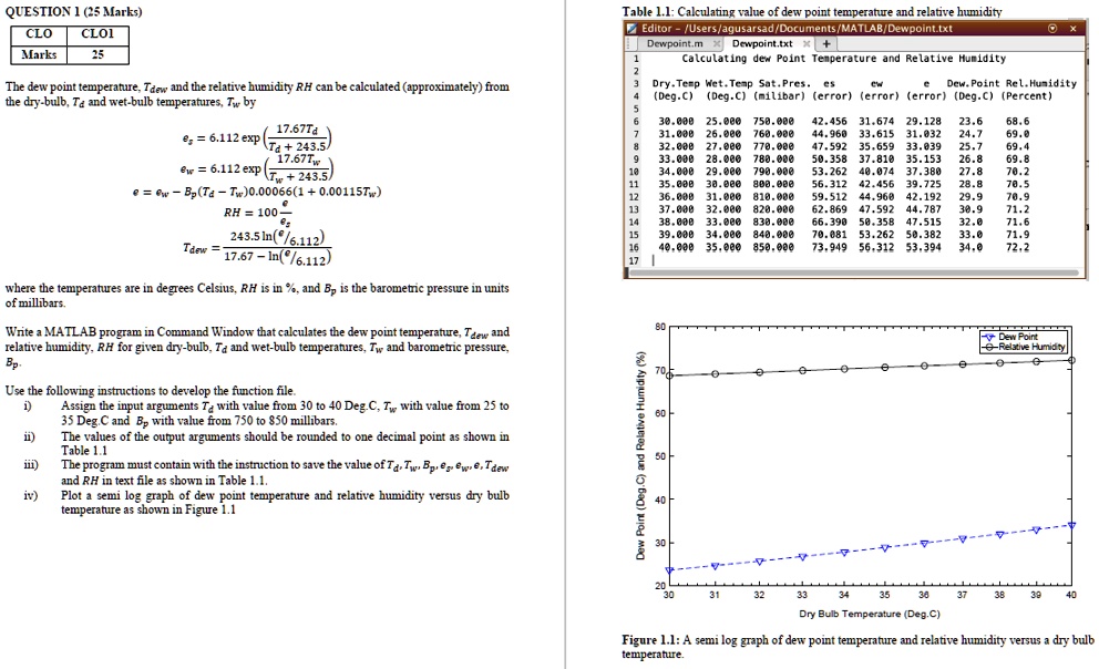 SOLVED: QUESTION 1 (25 Marks) CLO CLO1 Marks 25 Table 1.1: Calculating ...