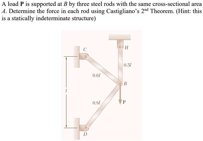 SOLVED: Texts: A load P is supported at B by three steel rods with the same cross-sectional area ...