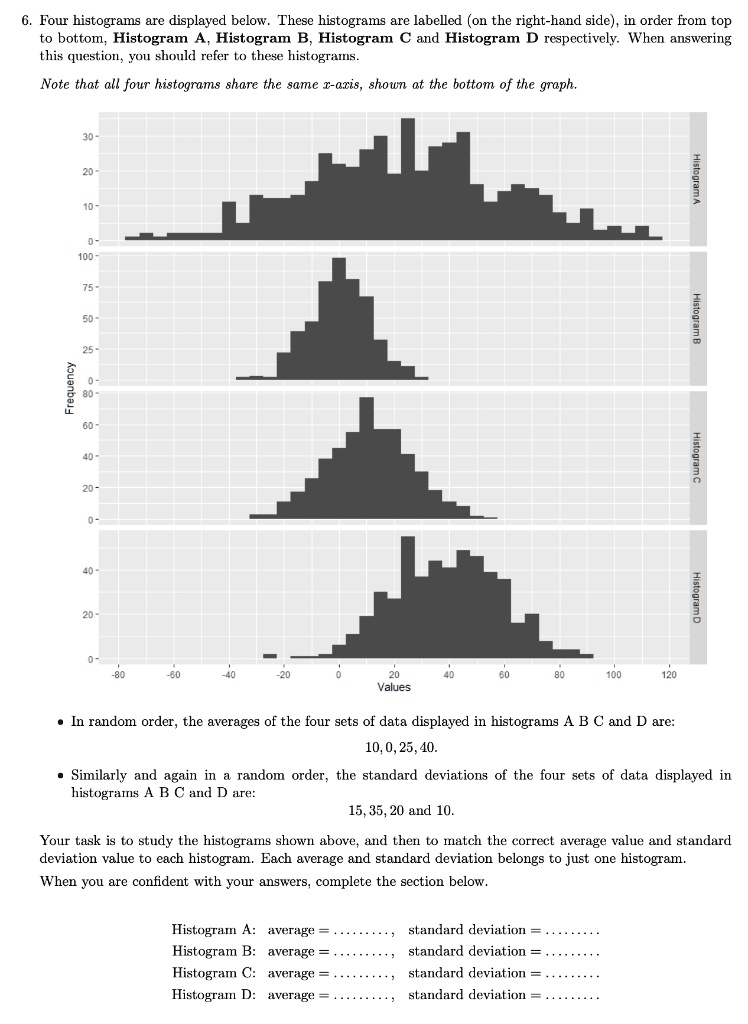 SOLVED: Four histograms are displayed below. These histograms are labelled (on the right-hand ...