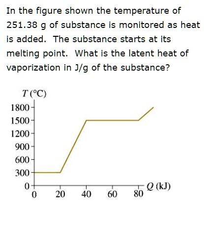 SOLVED: In the figure shown the temperature of 251.38 g of substance is ...