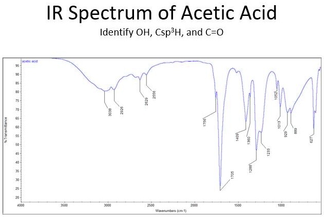 SOLVED: IR Spectrum of Acetic Acid: Identifying OH, Csp2-H, and C=O