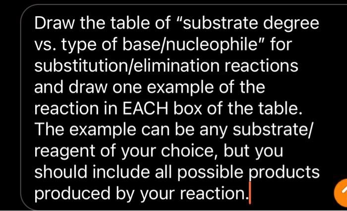 SOLVED:Draw the table of "substrate degree vs. type of base/nucleophile ...