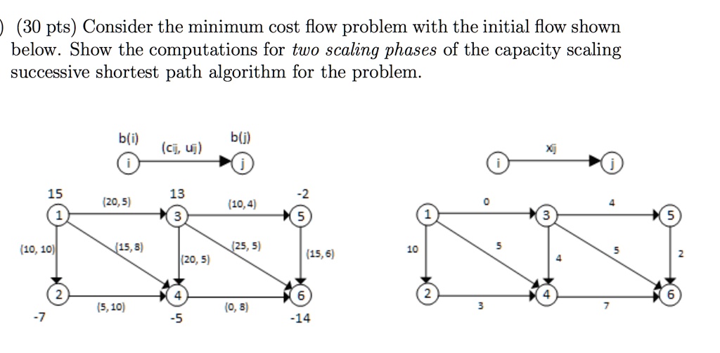 30 pts consider the minimum cost flow problem with the initial flow ... 30 pts consider the minimum cost flow problem with the initial flow ...