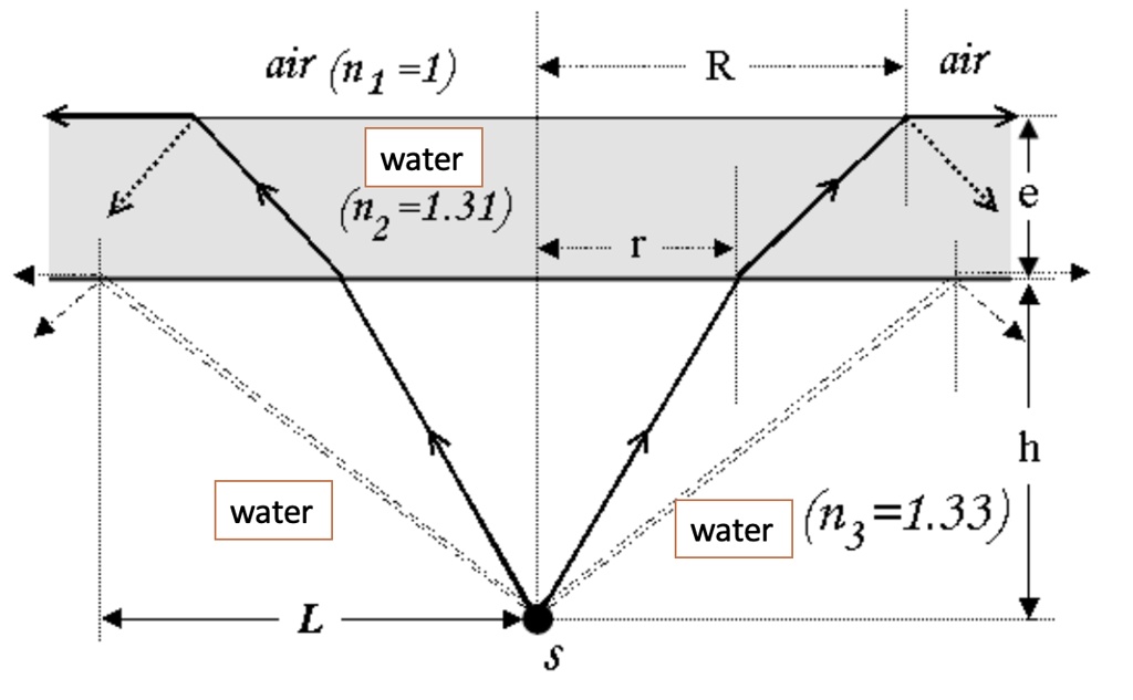 SOLVED: A layer of ice with a refractive index of n2 = 1.31 and a ...