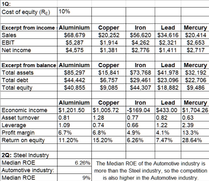 SOLVED: You are the head of the strategic management department of a company that manufactures ...