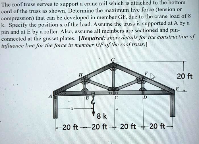 SOLVED: The roof truss serves to support a crane rail which is attached ...