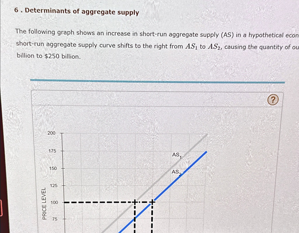 SOLVED: Determinants of aggregate supply The following graph shows an increase in short-run ...