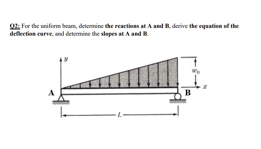 Q2: For the uniform beam, determine the reactions at A and B, derive the equation of the ...