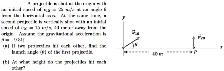 SOLVED: A projectile is shot at the origin with aninitial speed of v10 25 m/s at angle from the ...