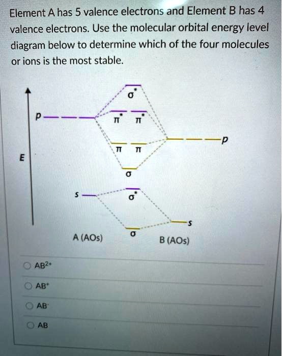 SOLVED: Element A has 5 valence electrons and Element B has 4 valence ... SOLVED: Element A has 5 valence electrons and Element B has 4 valence ...