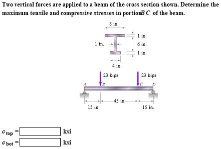 Two vertical forces are applied to a beam of the cross section shown. Determine the maximum ...