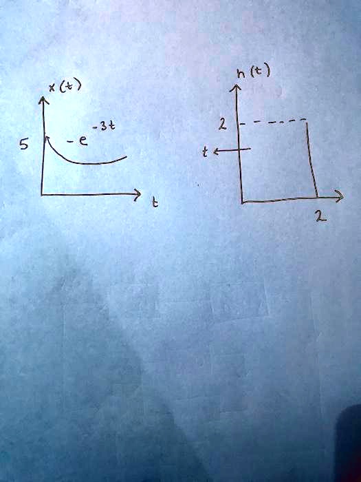 Solved Show Work Using Graphical Convolution To Find The Out The Output 