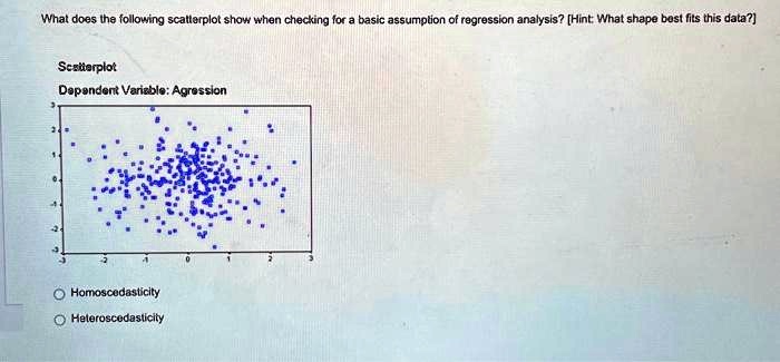 SOLVED: Text: What does the following scatterplot show when checking ...