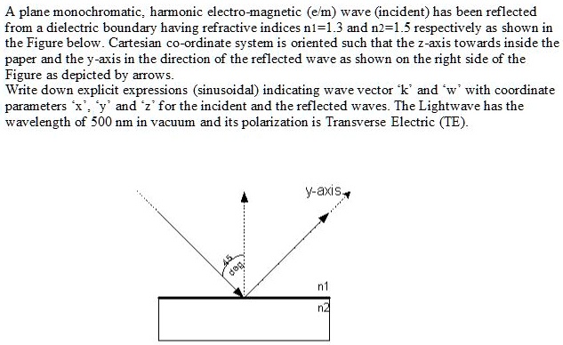 a plane monochromatic harmonic electro magnetic em wave incident has ...