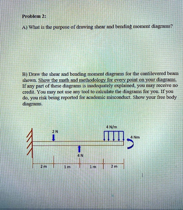 Problem 2: A) What is the purpose of drawing shear and bending moment ...