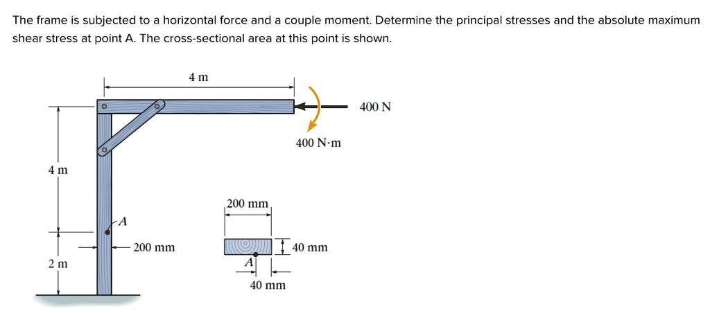 SOLVED: The frame is subjected to a horizontal force and a couple ...