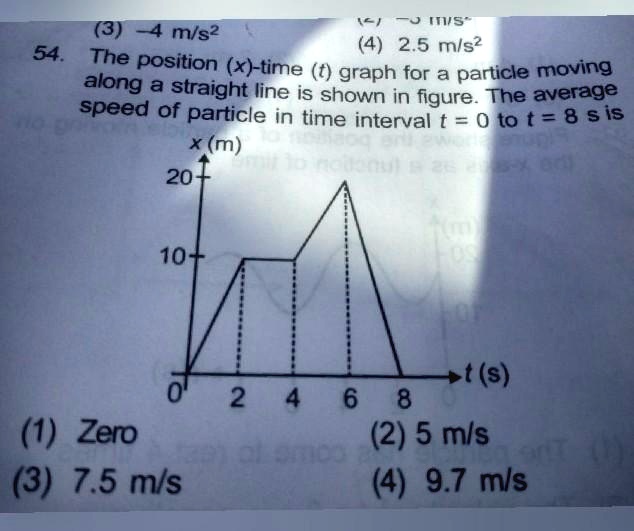 SOLVED: the position time graph for a particle moving along a straight line is shown in figure ...
