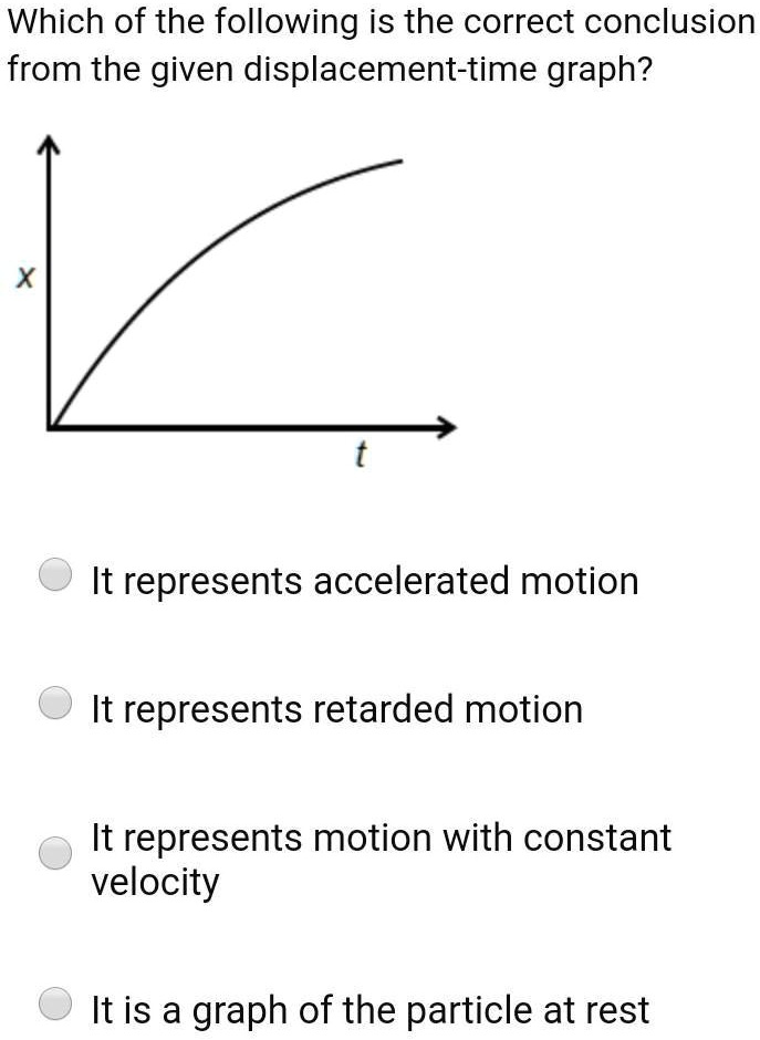 'Which of the following is the correct conclusion from the given ...