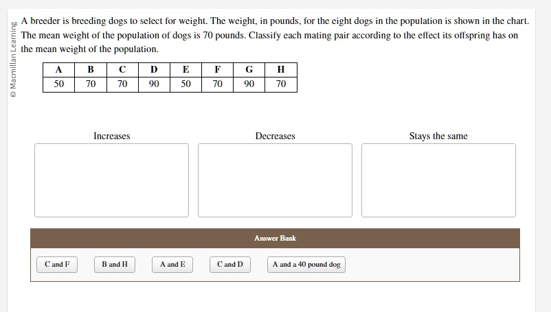 Macmillan Learning A breeder is breeding dogs to select for weight. The ...