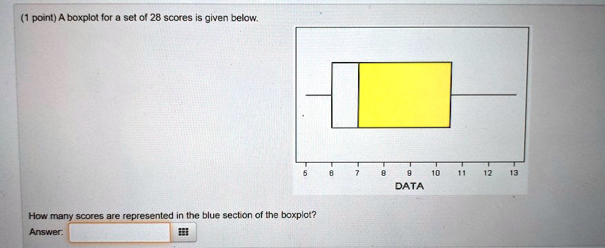 Solved Point A Boxplot For Set Of 28 Scores Is Given Below Data How 4809