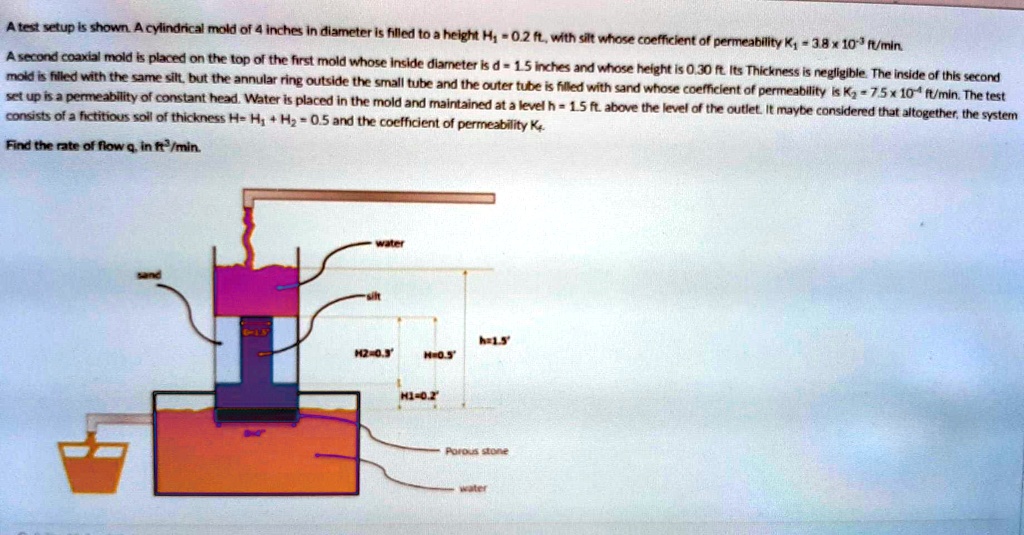 A test setup is shown. A cylindrical mold of 4 inches in diameter is ...
