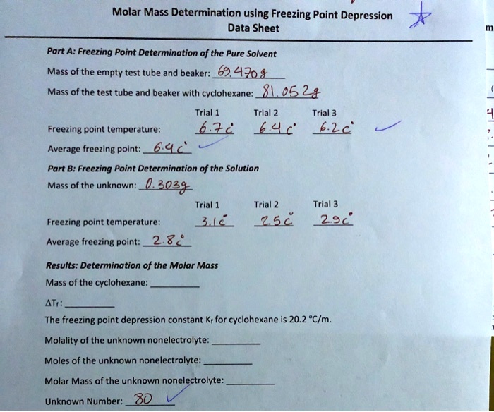 molar mass determination using freezing point depression data sheet ...