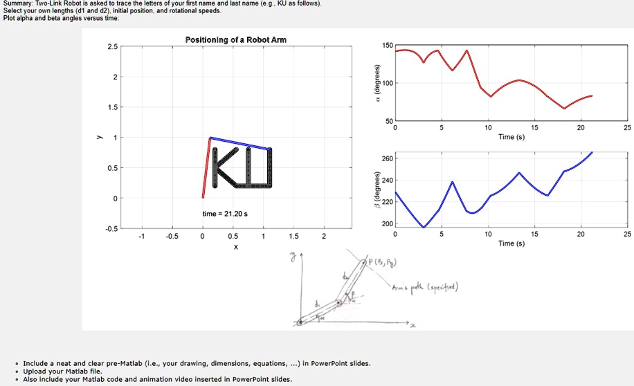 Summary: Two-Link Robot is asked to trace the letters of your first ...