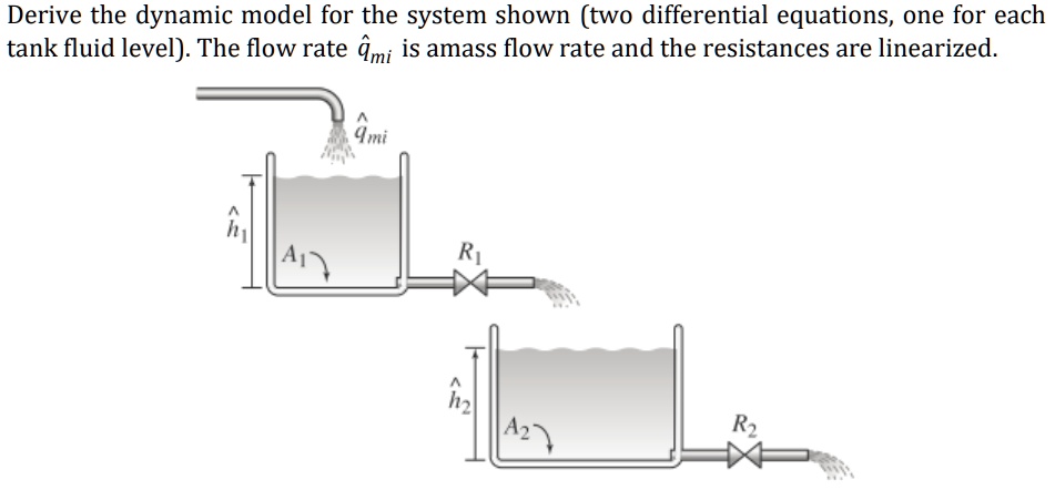 derive the dynamic model for the system shown two differential ...