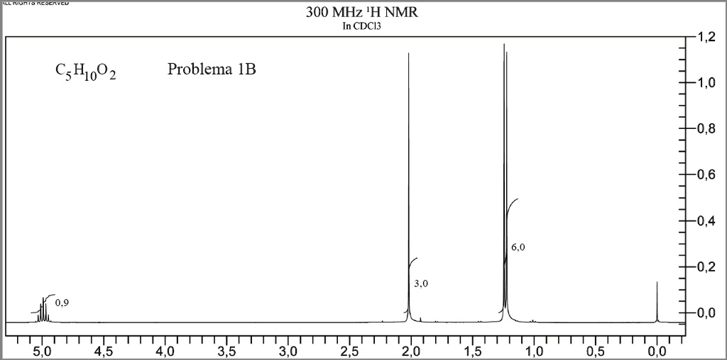 SOLVED: The 1H-NMR spectra of an unknown compound with the formula ...