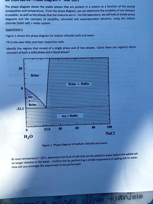 Phase Diagram Of Salts Phase Diagram Of Salt Water.