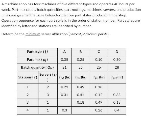 A machine shop has four machines of five different types and operates ...