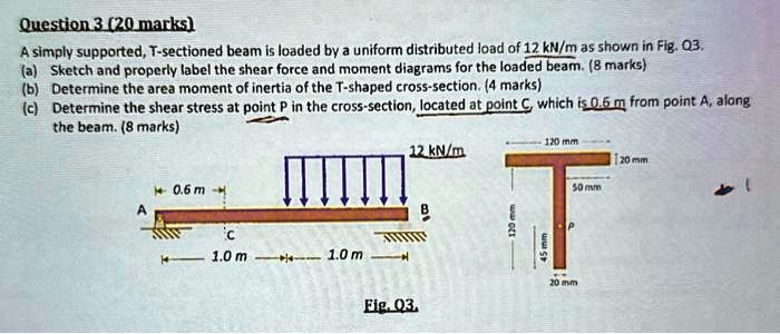 Question 3 (20 marks) A simply supported, T-sectioned beam is loaded by ...