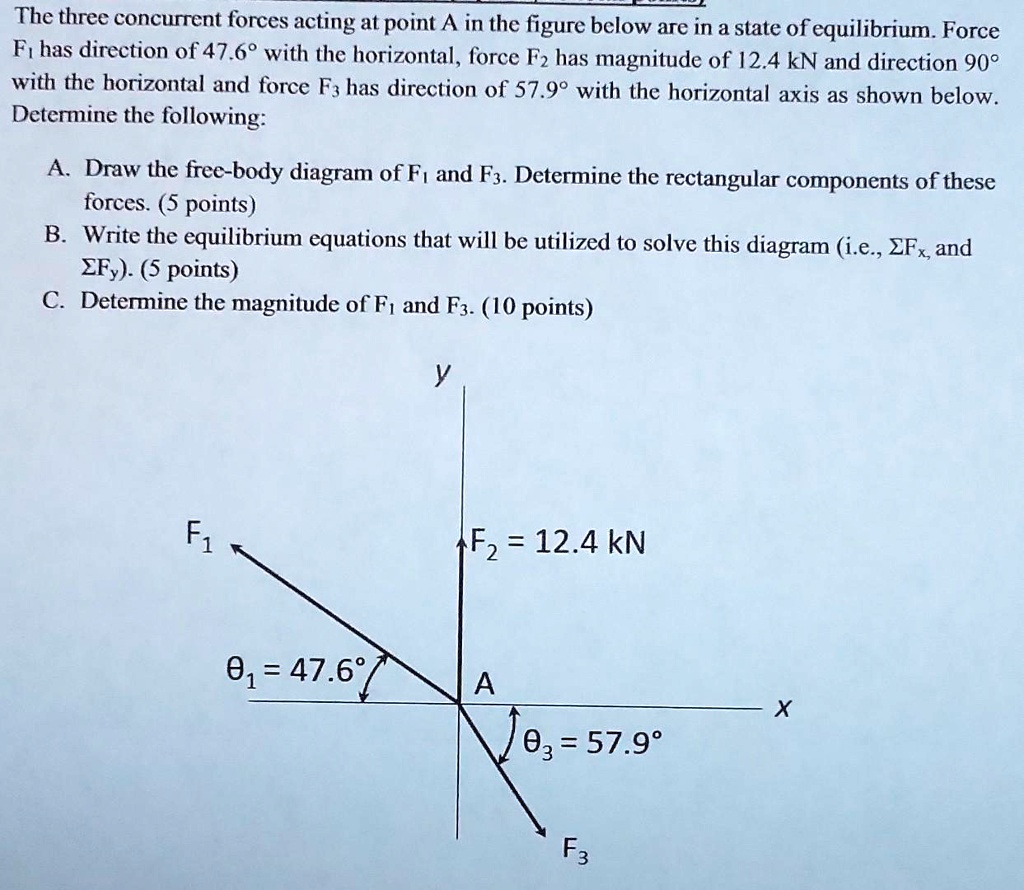 The Three Concurrent Forces Acting At Point A In The Figure Below Are 9893