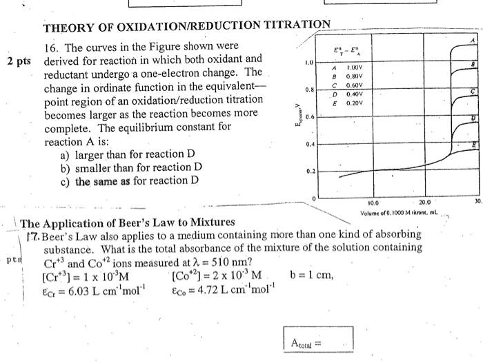 THEORY OF OXIDATION-REDUCTION TITRATION The curves in the figure shown ...
