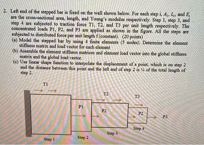 SOLVED: Left end of the stepped bar is fixed on the wall shown below. For each step, A, L, and E ...