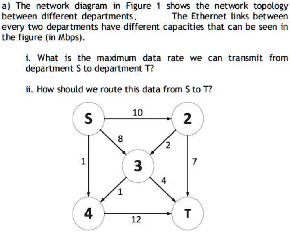 a) The network diagram in Figure 1 shows the network topology between ...