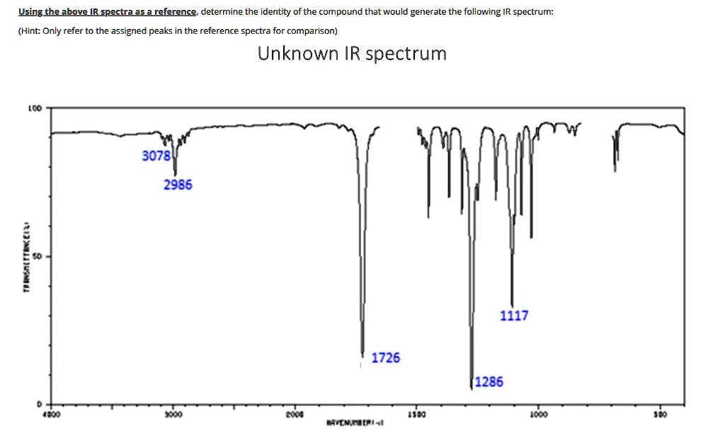 Using the above IR spectra as a reference, determine the identity of the compound that would ...