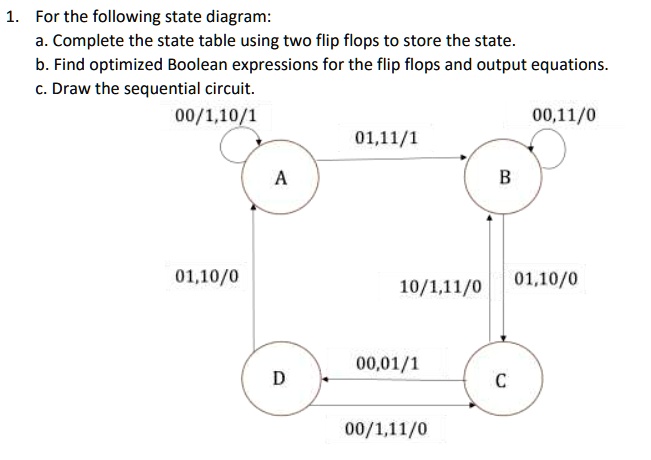 SOLVED: 1. For the following state diagram: a. Complete the state table ...