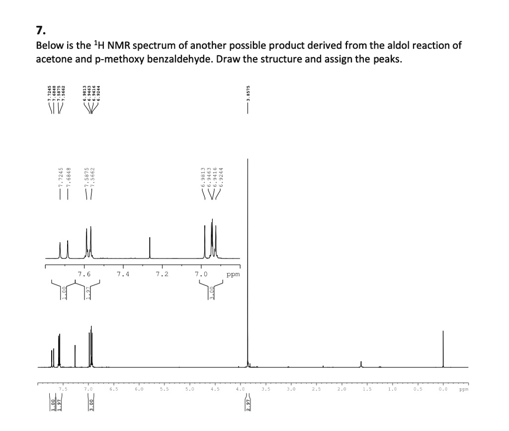 SOLVED: Below is the ^(1)H NMR spectrum of another possible product ...