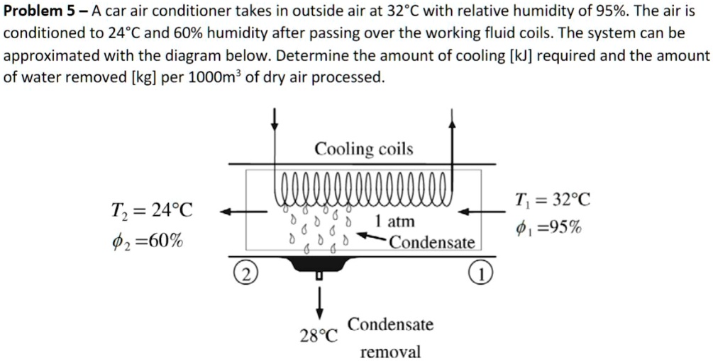 SOLVED: A car air conditioner takes in outside air at 32Â°C with a ...