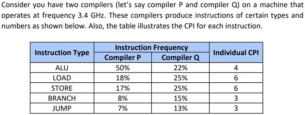 SOLVED: If you are using any formula in your problem, specify it before using it. Answer in ...