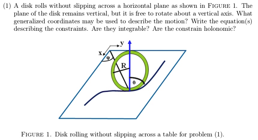 SOLVED: (1) A disk rolls without slipping across a horizontal plane as shown in FIGURE 1. The ...