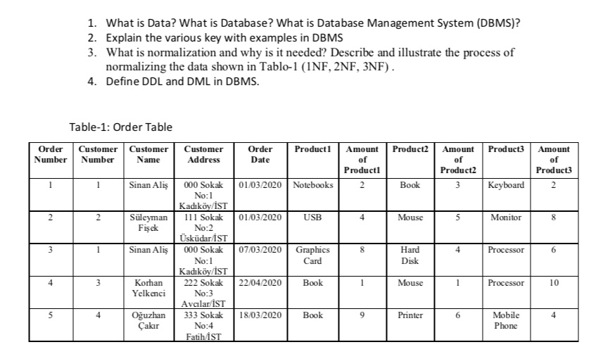 Solved What Is Data What Is A Database What Is A Database Management System Dbms Explain
