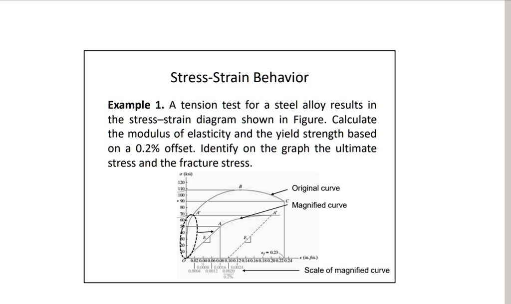 stress strain behavior example 1 a tension test for a steel alloy ...