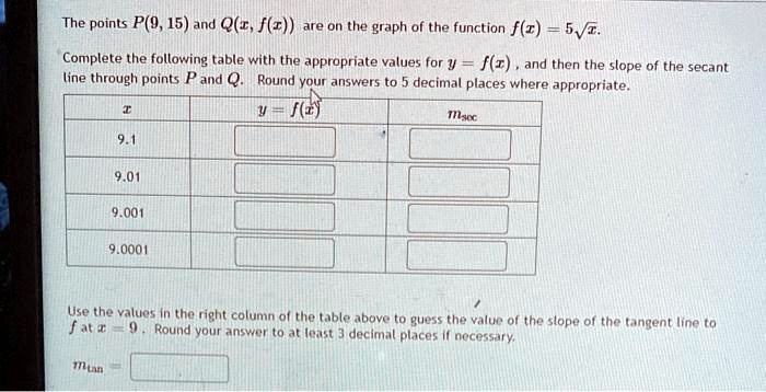 SOLVED: The points P9,15and Qzfare on the graph of the function f5/ Complete the following table ...